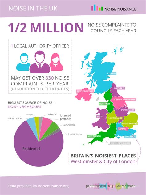 Noise Complaint Uk Infographic Noise Nuisance