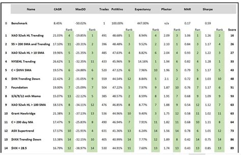 Best Market Conditions To Invest The Chartist