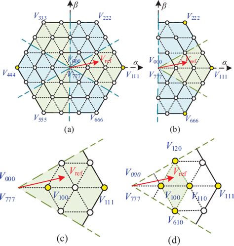 Figure 2 From A Fcs Mptc Method Based On Discrete Space Vector Modulation With Reduced