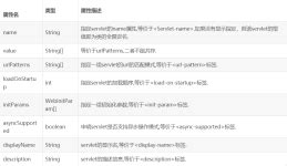 Servlet 注解功能 servlet 设置password和username CSDN博客
