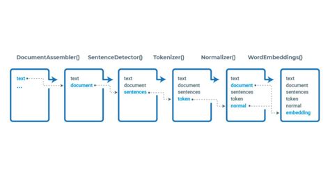 Converting Speech To Text With Spark Nlp And Python John Snow Labs