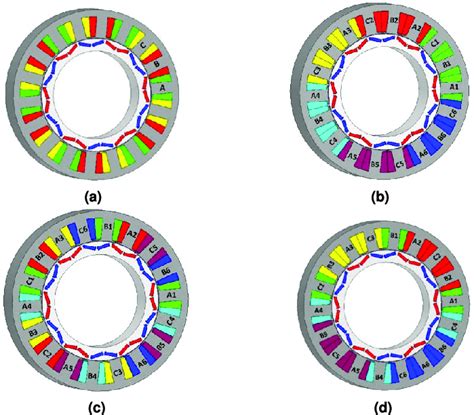 Machine Model A Three Phase Winding B Concentrated Modular