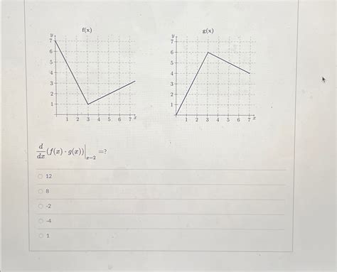Solved Ddx F X G X X 2 128 2 41