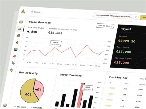 Universal Data Visualization Dashboard Artofit