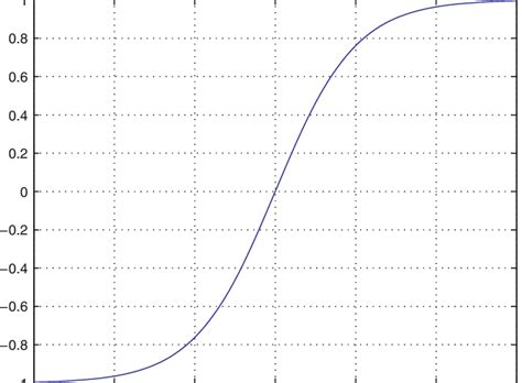 Tansig Non Linear Transfer Function Download Scientific Diagram