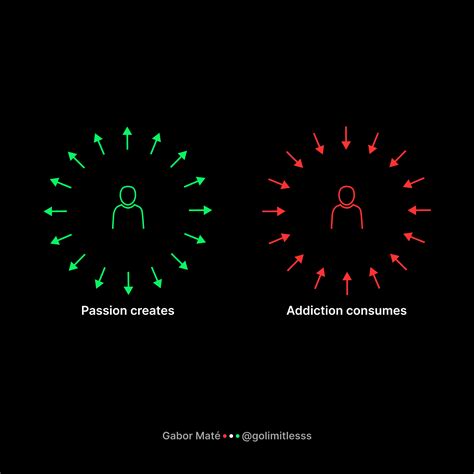 Golimitless Passion Creates Addiction Consumes Gabor Mate Passion
