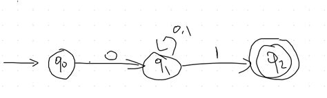 automata How to use DFA NFA to prove the language n 푥 푛 x Σ n is regular