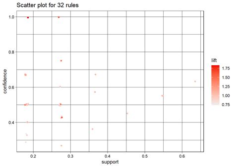 chapter 2 introduction data mining
