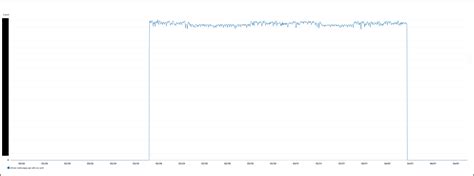 Application Load Balancer Alb への謎の大量アクセス攻撃 Techouse Developers Blog