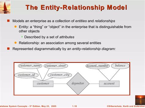Database Systems Concepts 5th Ed Ppt Databases Computer Software