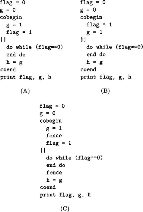 Figure 1 From Hiding Relaxed Memory Consistency With Compilers