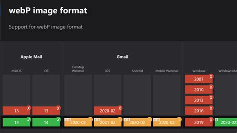Can I Email Is A Site That Summarizes The Functions That Can Be