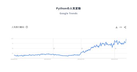 フリーランスpythonエンジニアになるには？年収や将来性について解説 Faworks