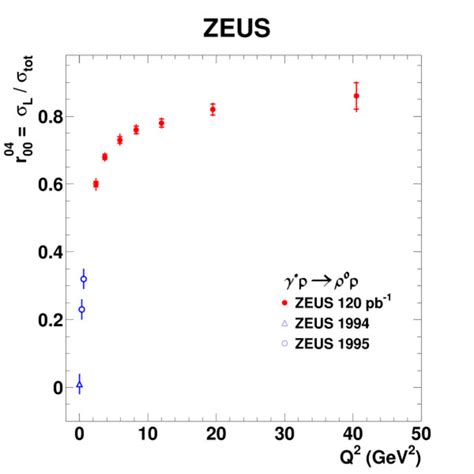 The Differential Cross Section Dσdt As A Function Of T For γp → Download Scientific