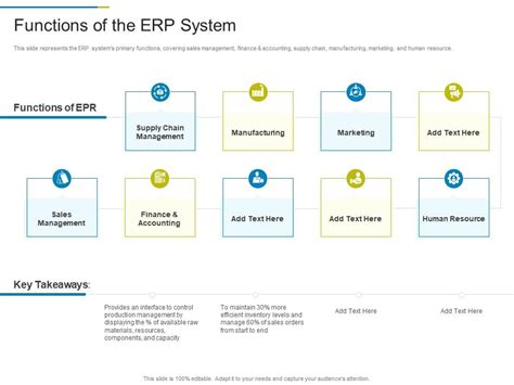 Functions Of The Erp System Erp System It Ppt Rules Presentation Graphics Presentation