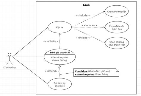 Use Case Extend3 Thinhnotes Thinhnotes