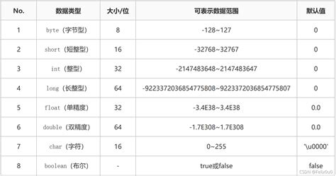 java 浅谈 与equal 的区别 和equal csdn博客
