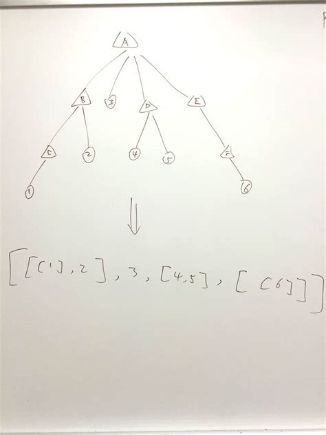 Nested Integer类 · Algorithm