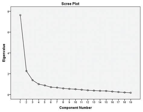 SEC S Eigenvalue Line Graph Download Scientific Diagram
