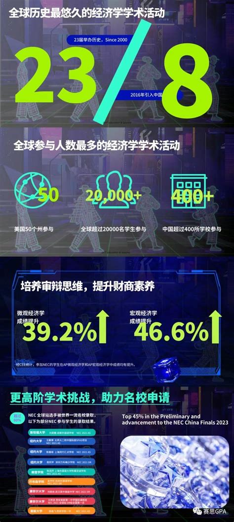 赛思nec 2024备赛班，带你冲击经济大赛金奖！ 知乎