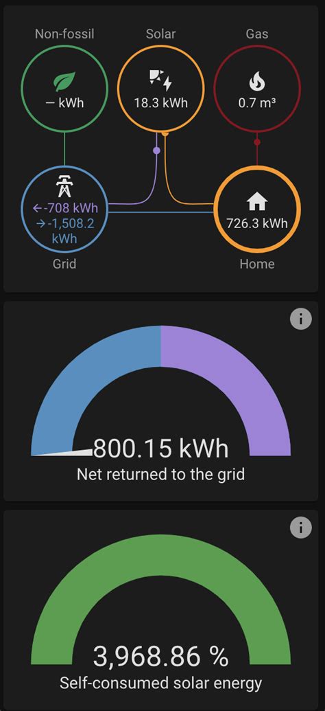 Long Term Statistics Sum Seems To Get Reset Incorrectly · Issue