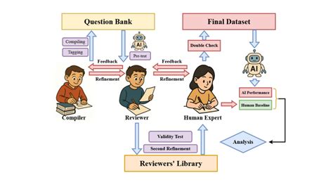 北大phybench物理学ai基准测试获全球人工智能顶级会议录用 北京大学物理学院