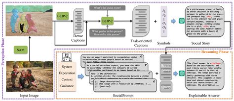 Socialgpt Prompting Llms For Social Relation Reasoning Via Greedy