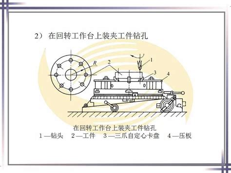 45页ppt，搞懂铣床钻孔、铰孔、镗孔知识，绝对干货！理论科普 仿真秀干货文章
