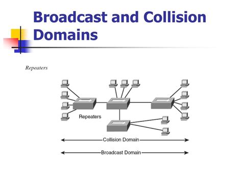 Ppt Ethernet Framing And Addressing Powerpoint Presentation Free Download Id 4048435