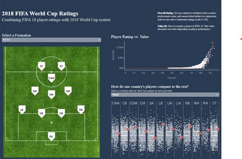 Best 13 Tableau Football Dashboard Examples