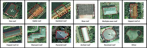 Figure 5 From Urban Building Classification Ubc V2—a Benchmark For