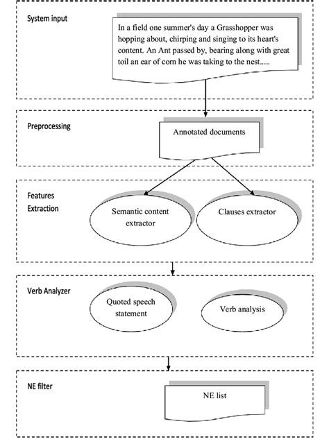 System Framework For Character Identification Download Scientific Diagram