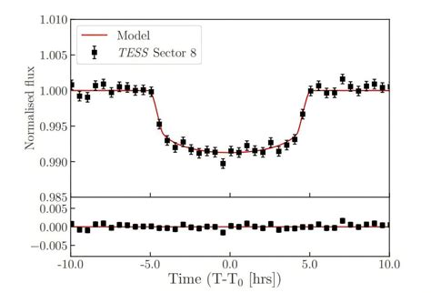 Astronomers Detect New Eclipsing Binary System