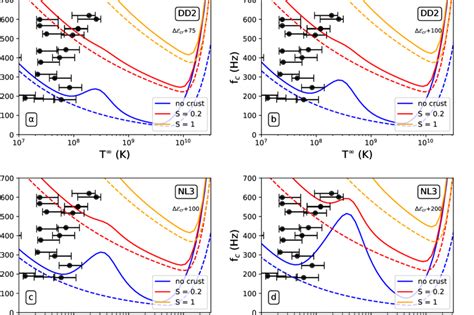 The Effect Of Energy Density Gap In The Deviation Of The R Mode Download Scientific Diagram
