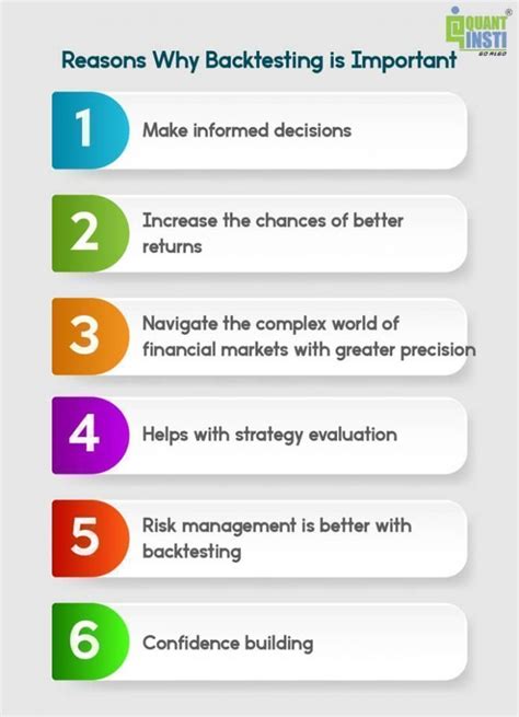Mastering Backtesting And Quant Trading In Indian Stock Market