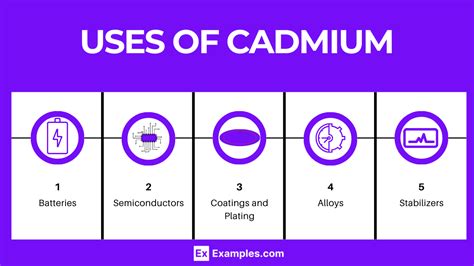 Cadmium Cd Definition Preparation Properties Uses Compounds