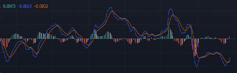 Mastering The MACD Indicator Playbabe Cartel