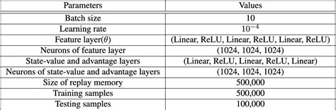 Table 1 From A Deep Learning Based Transmission Scheme Using Reduced Feedback For D2d Networks