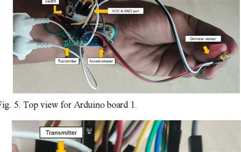 Figure From Body Mass Index BMI Effect On Oximeter Readings Based On Intra Body