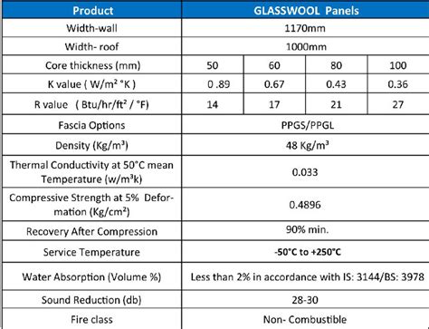 High Quality Glass Wool Panels For Efficient Thermal Insulation Epack