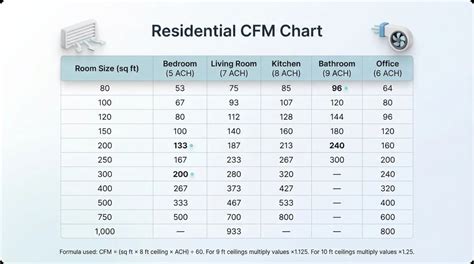 Free Hvac Cfm Calculator Room By Room Airflow Sizing 2026