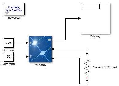 Photovoltaic Modeling Download Scientific Diagram