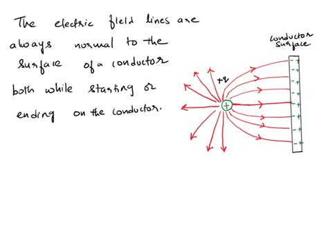 solved a point charge q is placed in the vicinity of a conducting surface