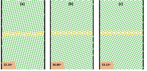 Grain Boundary Configuration As A Function Of Misorientation Angle A