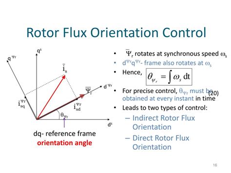 Ppt Induction Motor Vector Control Or Field Oriented Control By M Kaliamoorthy Powerpoint