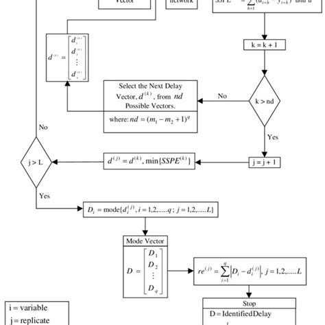 Algorithm For Multivariate Detection Delay Download Scientific Diagram