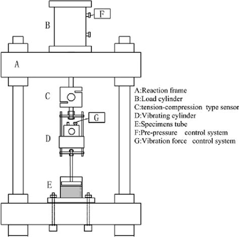 Vibration Compaction Device Download Scientific Diagram
