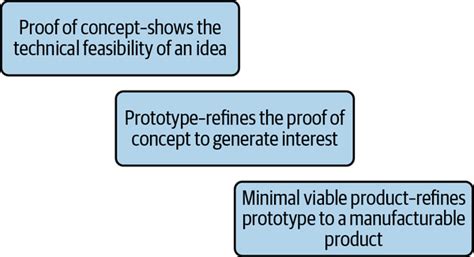4 the device lifecycle architecting iot solutions on azure [book]