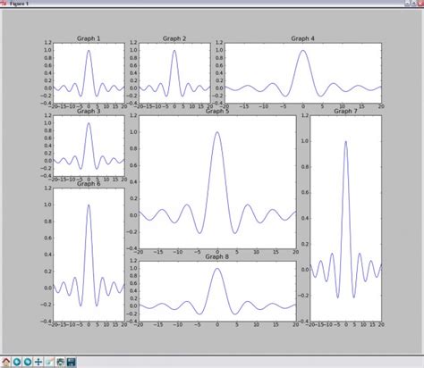 Использование библиотеки Matplotlib Использование класса Gridspec для расположения графиков