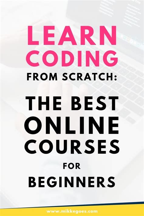 35 Best Websites To Learn Coding Online In 2024 For Free Learn Coding Online Online Coding